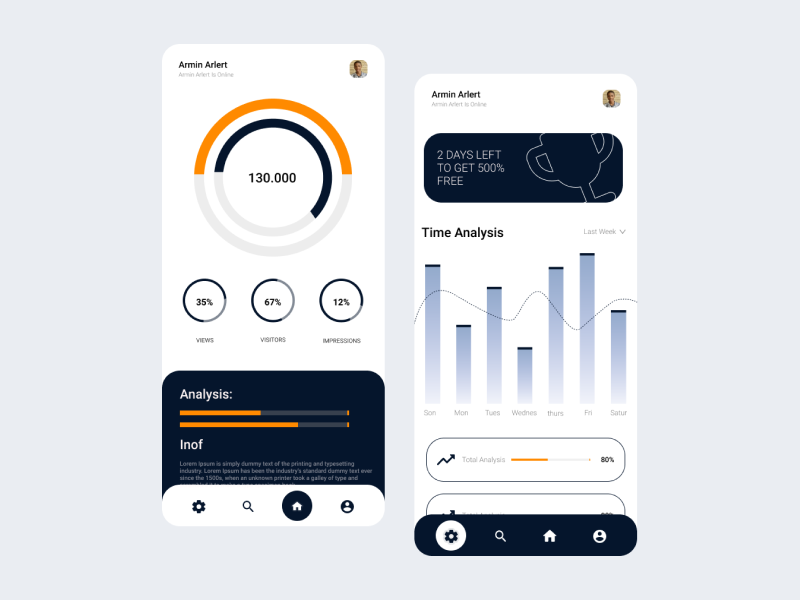 Analysis app design by OrangePeelStudios on Dribbble