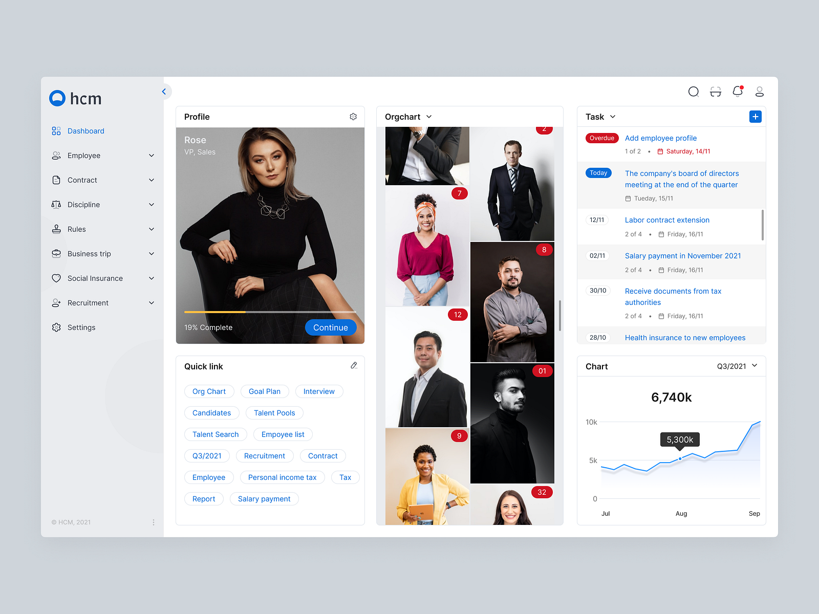HCM: Human Capital Management Web App by Stonehub on Dribbble