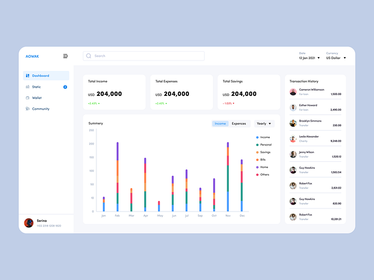 Finance Dashboard by pathum gayshan on Dribbble