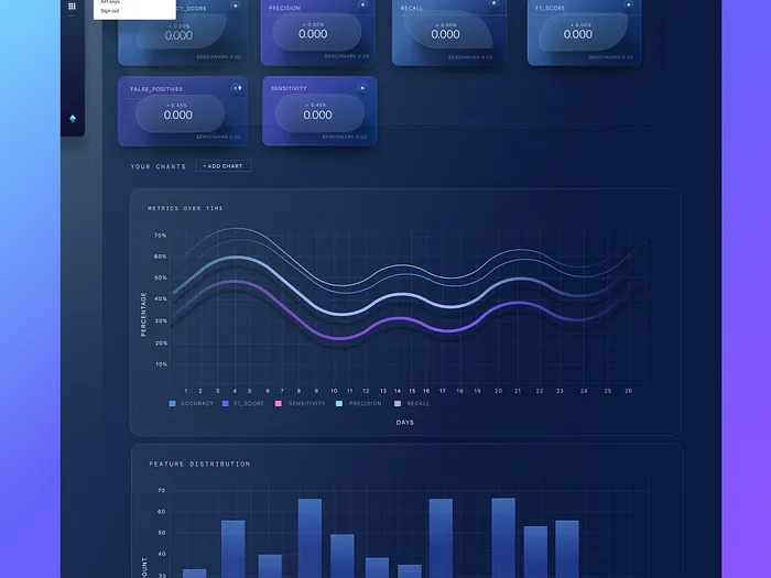 Browse thousands of Machine Learning Dashboard images for design inspiration | Dribbble