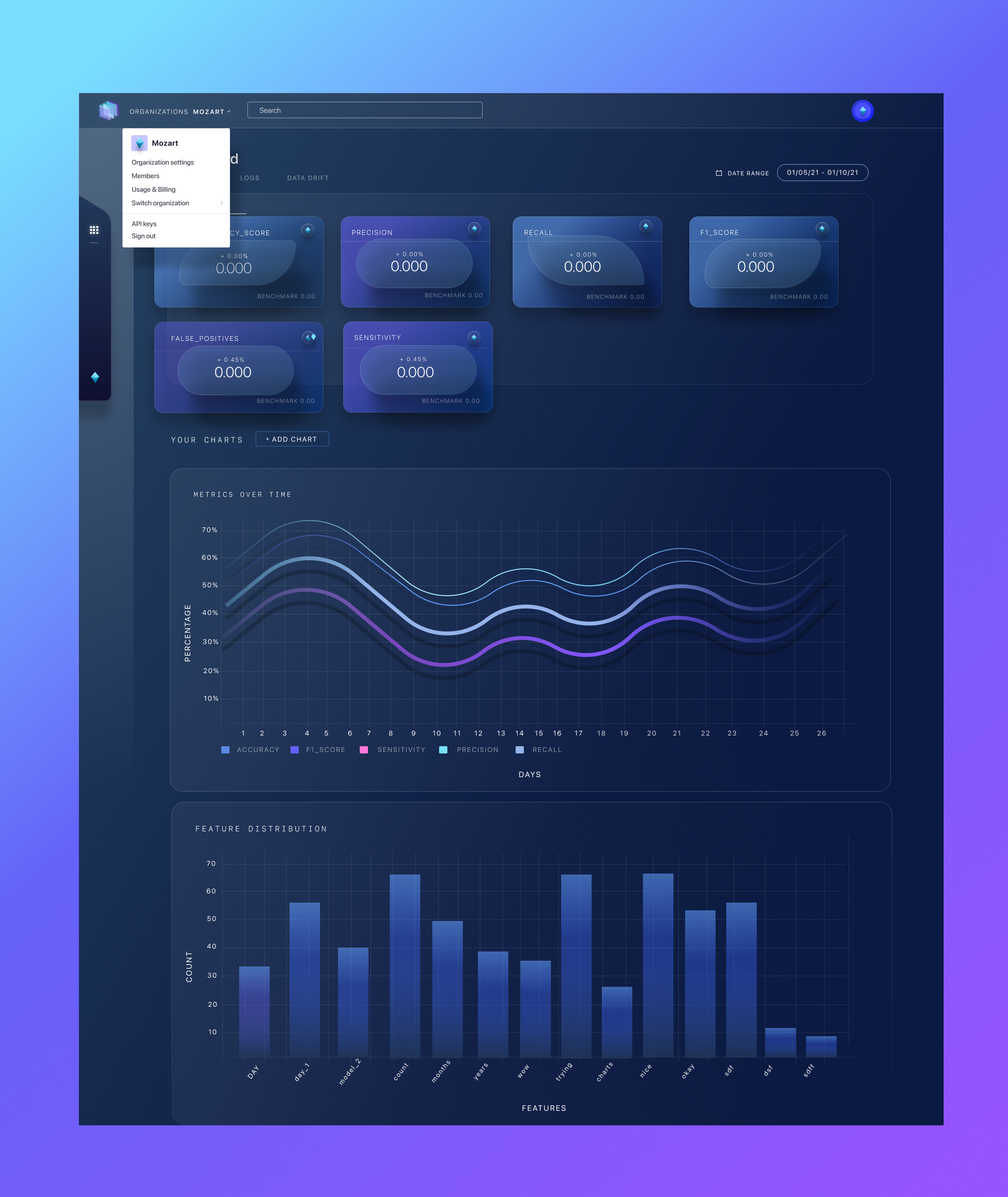 Machine Learning Production Monitoring Dashboard by Kimia Kavanroodi on ...