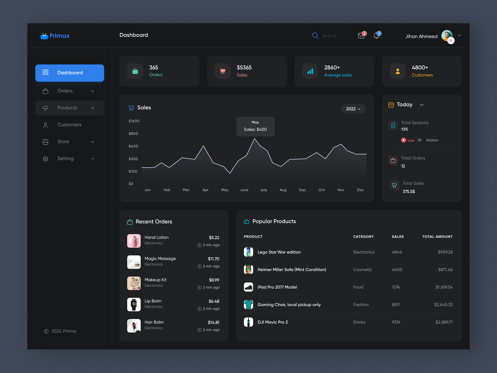 Ecommerce Sales Tracking Dashboard Drak By Nazmul Hassan On Dribbble