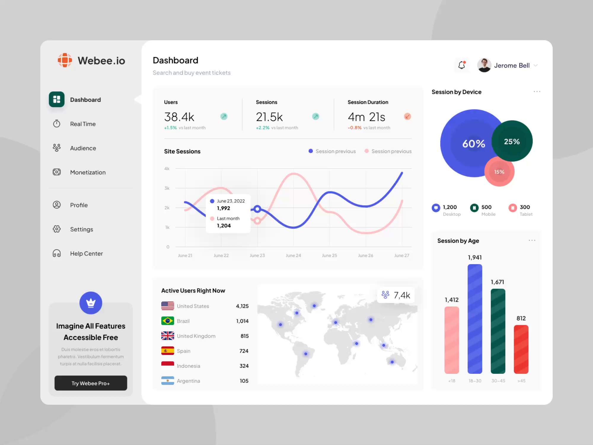 Website Analytics Dashboard By Nuha Maulana Ahsan 🦅 For Vektora On Dribbble