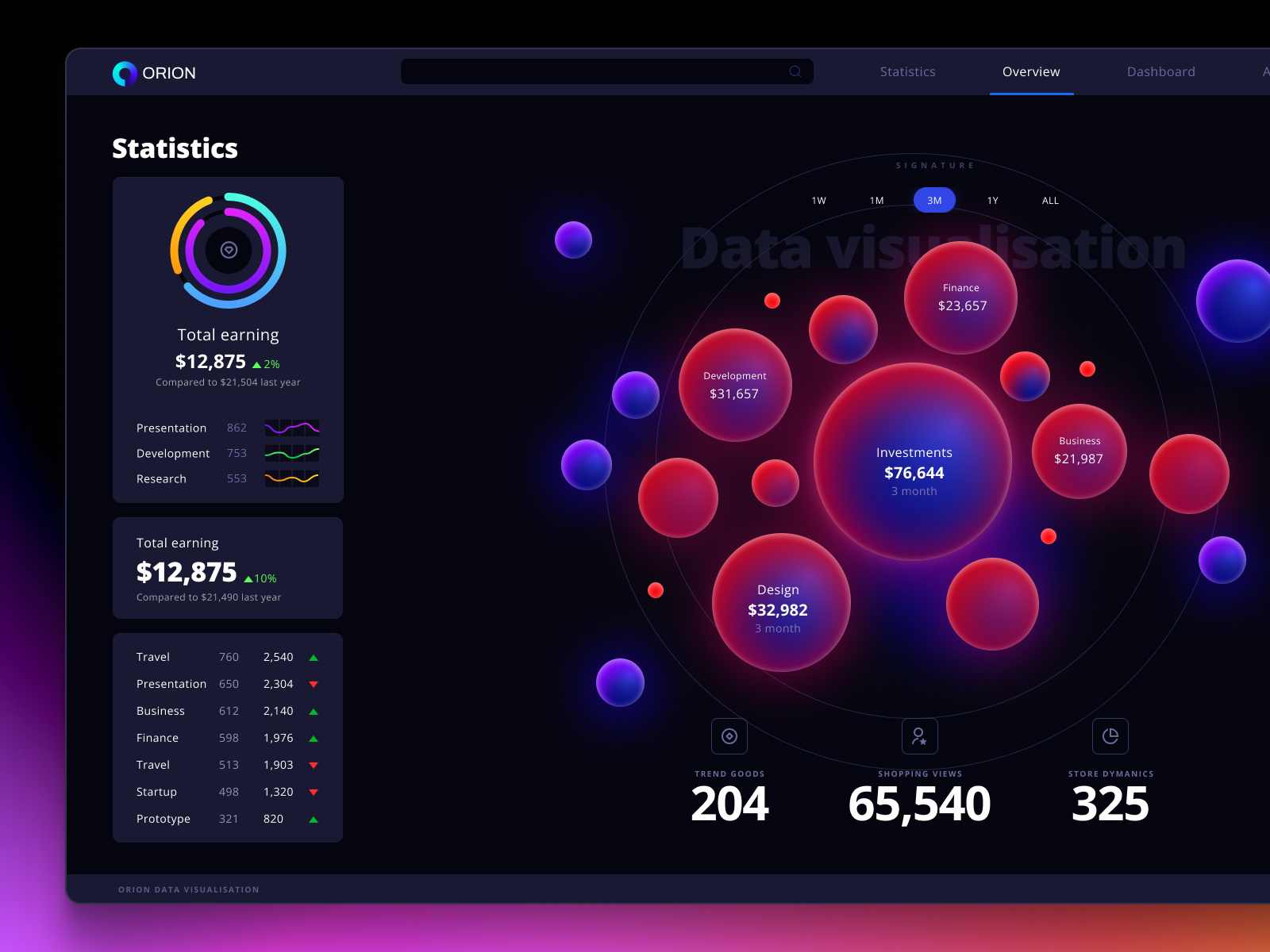 Orion UI kit - Charts templates & infographics in Figma by Alien pixels ...