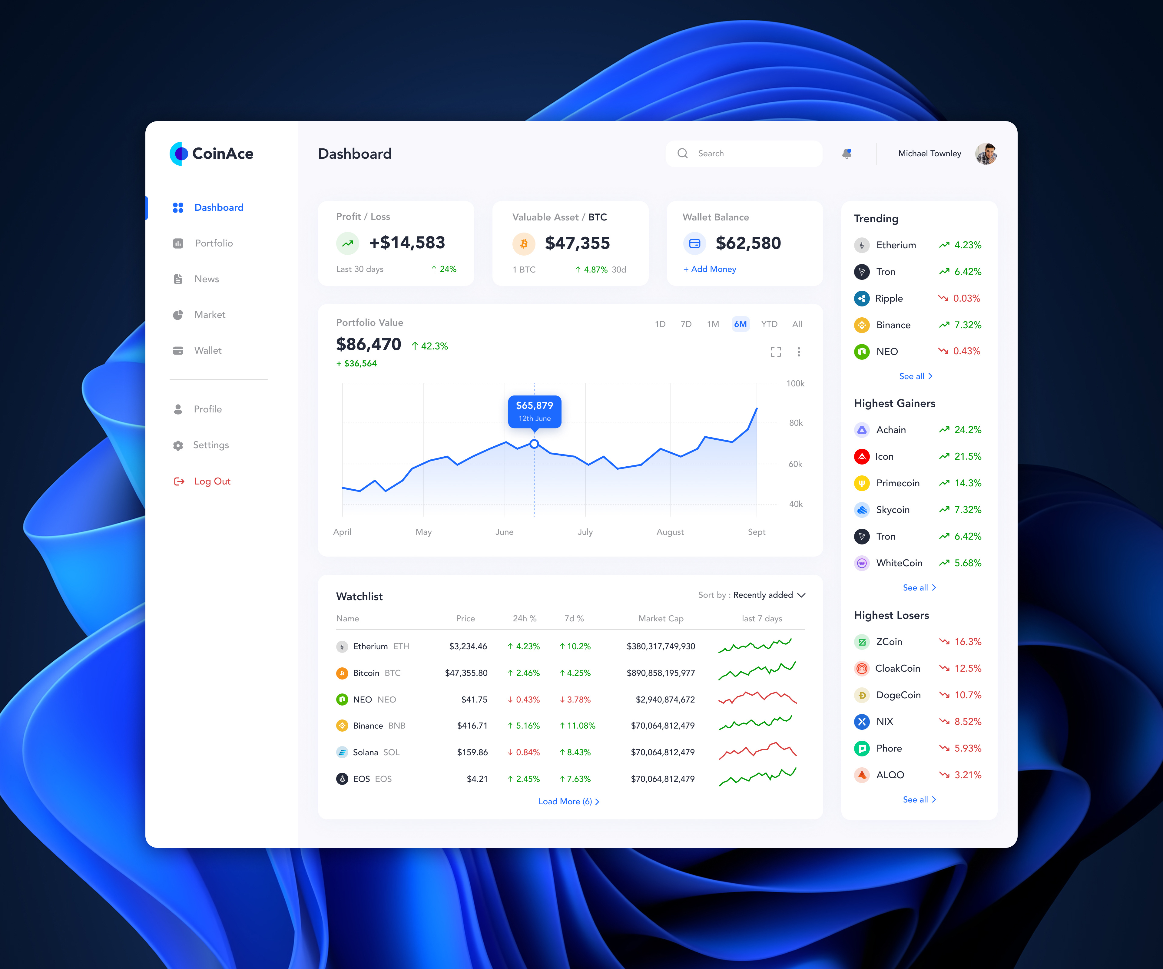 CoinAce - Crypto dashboard UI by Indranil Chaudhuri on Dribbble