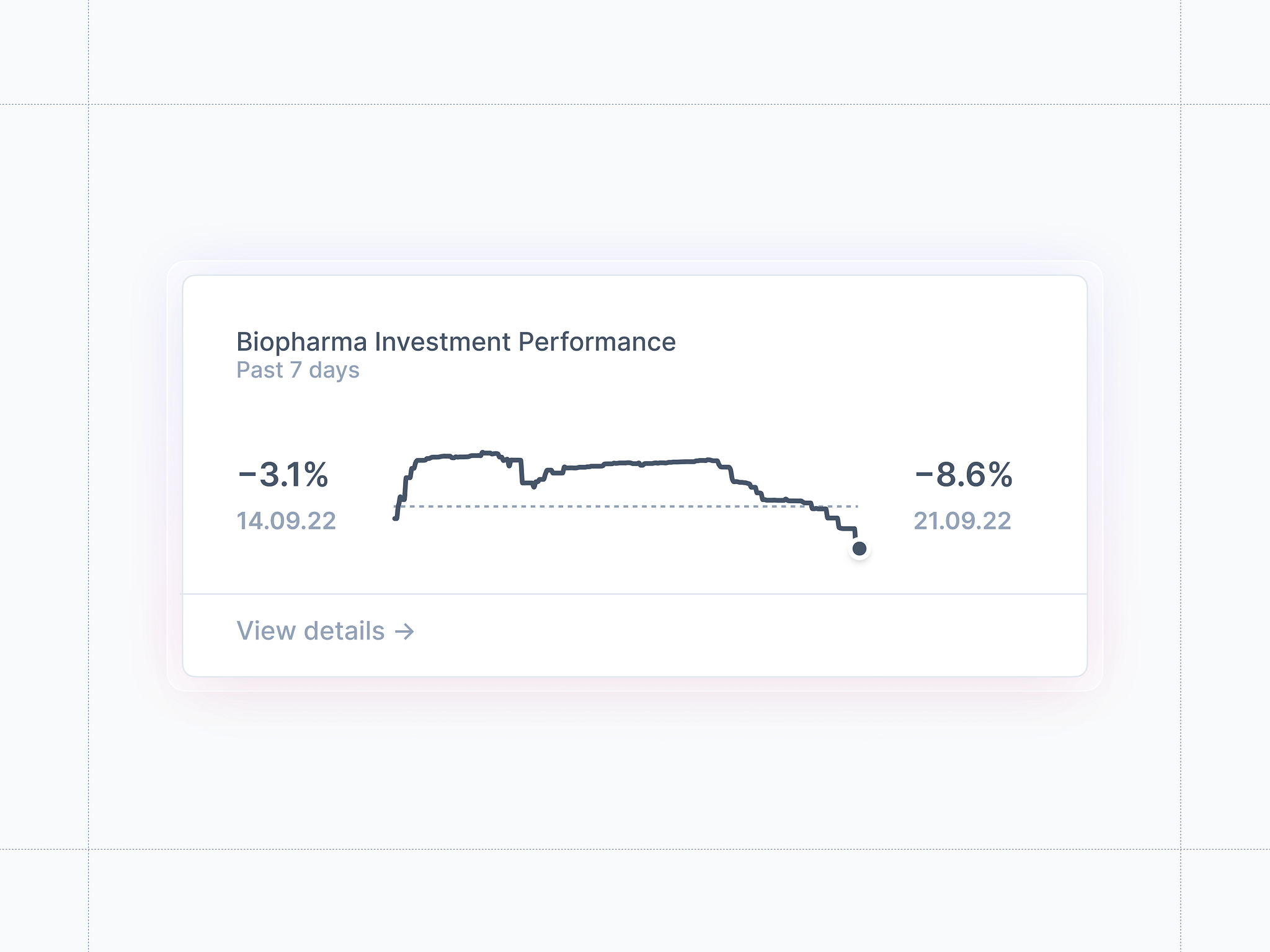 KPI Card Relative Performance by Severin Landolt on Dribbble