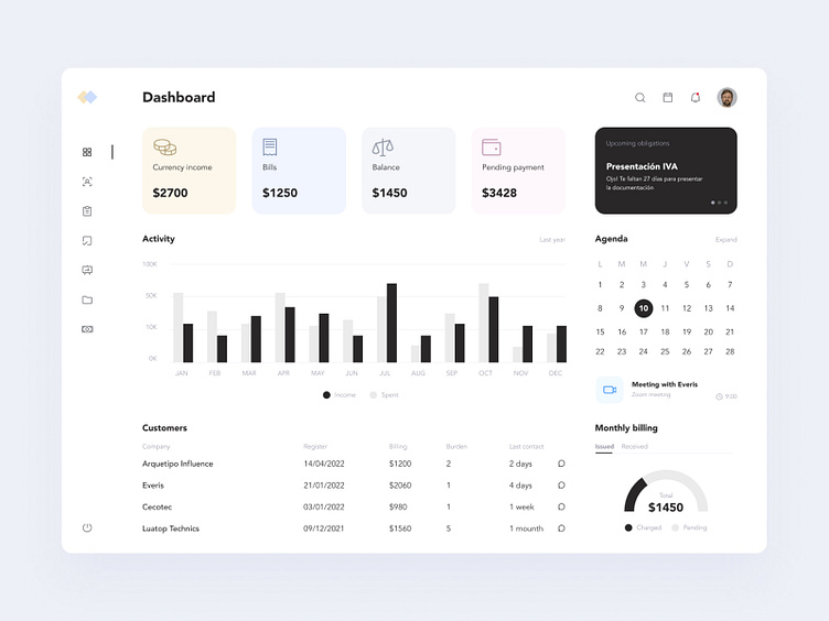 Dashboard Exploration Light Version By Tommaso Tavormina On Dribbble