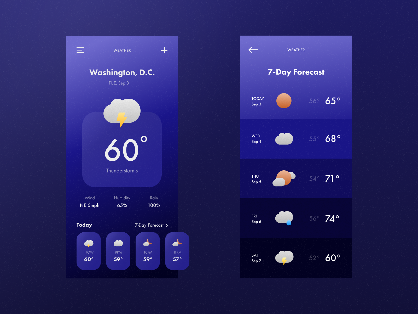 Minimal Weather App by Lynn Nguyen on Dribbble Minimal Weather App by Lynn Nguyen on Dribbble