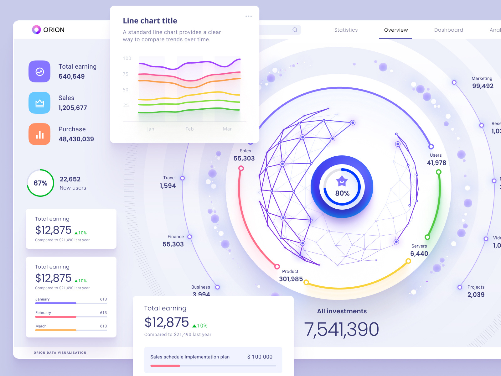 Orion UI kit for Figma by Alien pixels for Setproduct on Dribbble