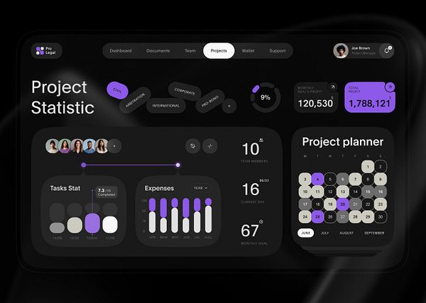 Project Management Dashboard By Ti Hope On Dribbble