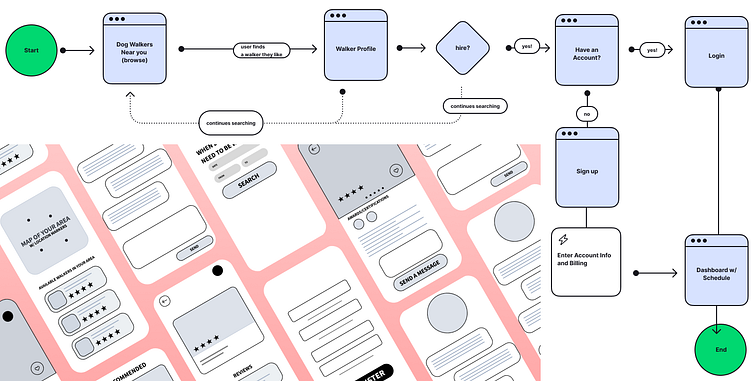 Buddy: A Dog Walking App by Jim Truong on Dribbble