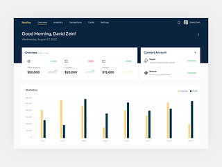 Jannatul Ferdous | Dribbble