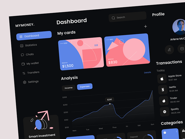 Expenses Tracking Dashboard by Dmitry Lauretsky for Ronas IT | UI/UX ...