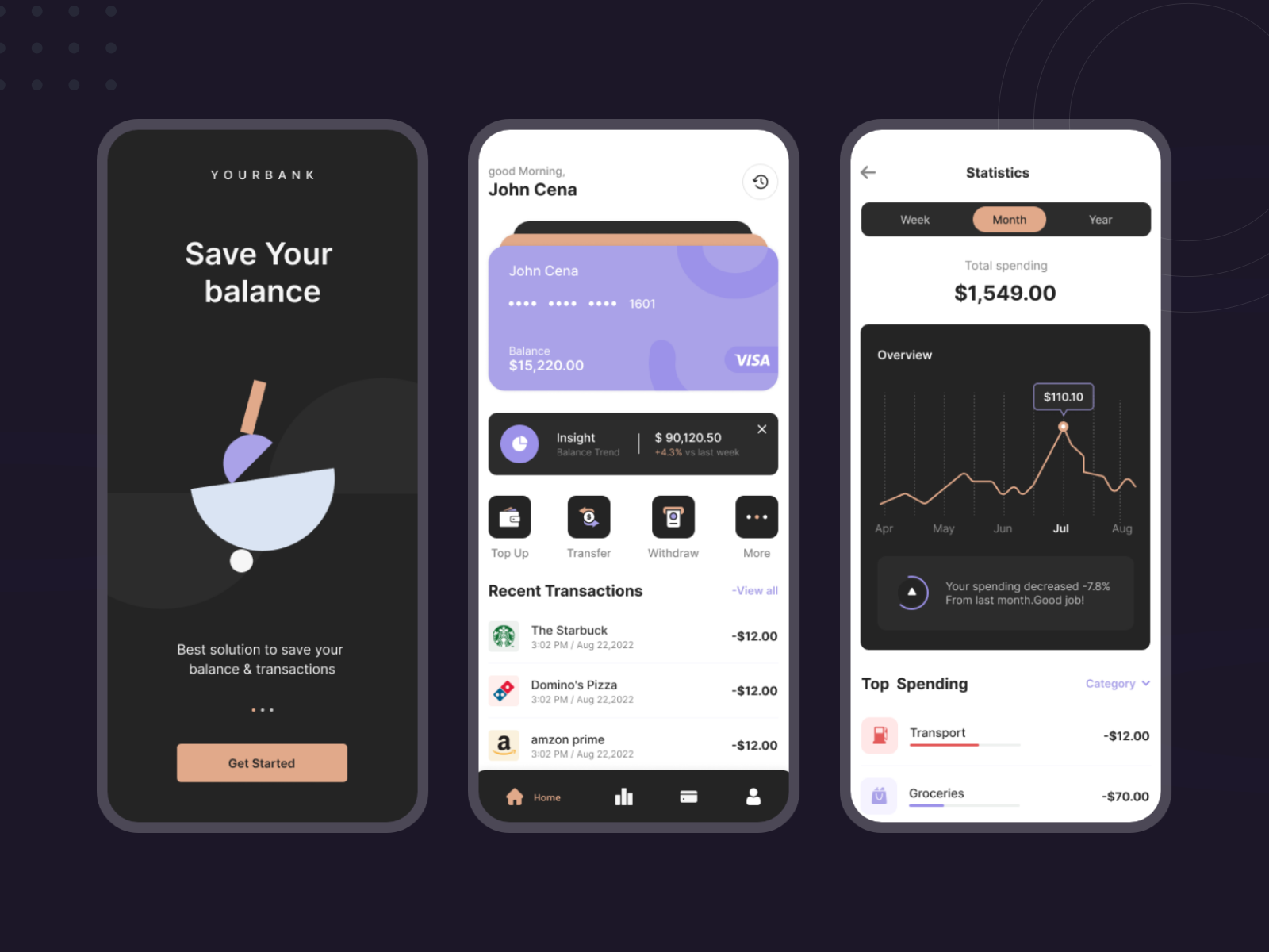 Banking Application by Aavatto on Dribbble