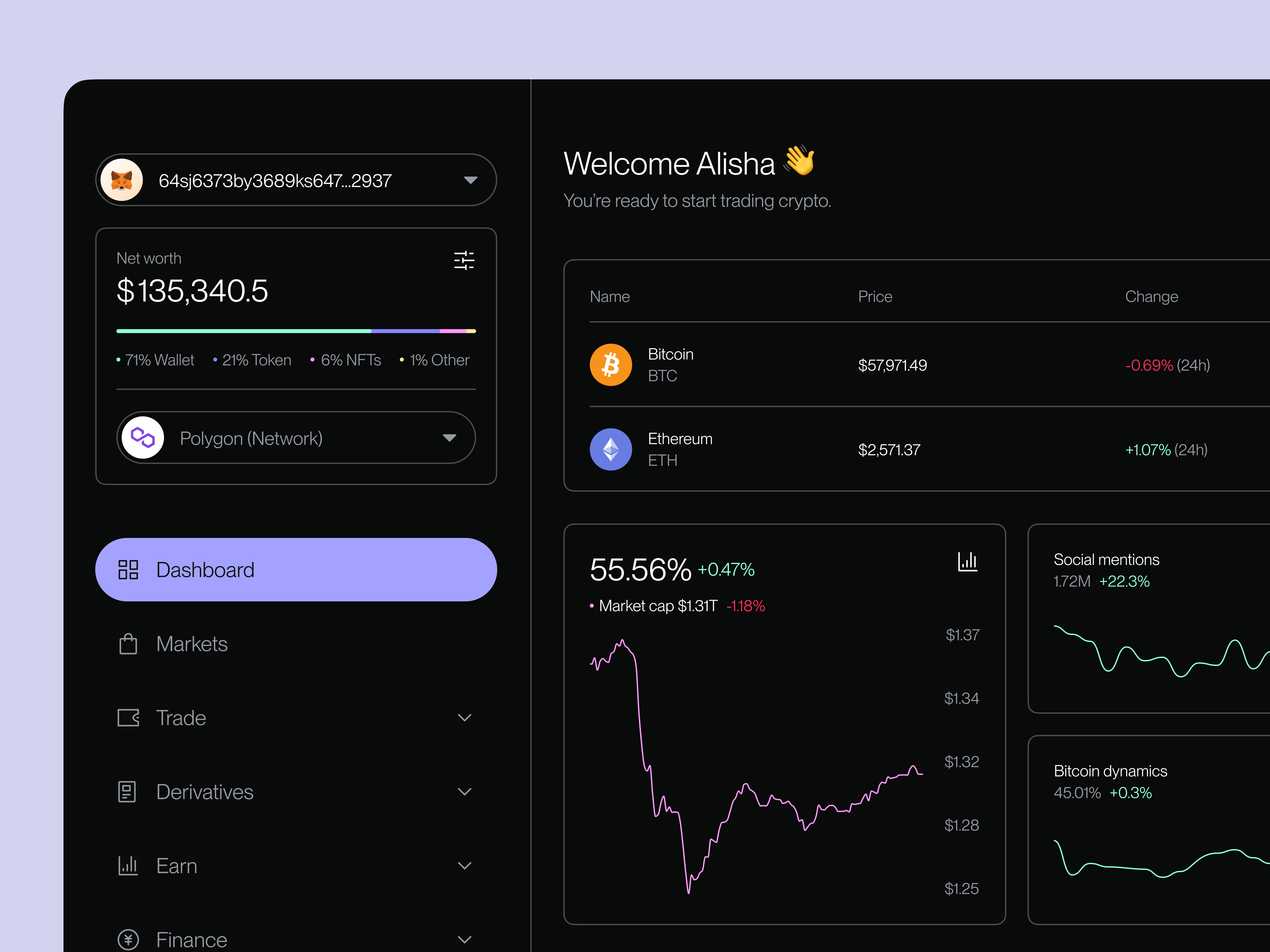 Crypto Dashboard By Alisha Chef On Dribbble