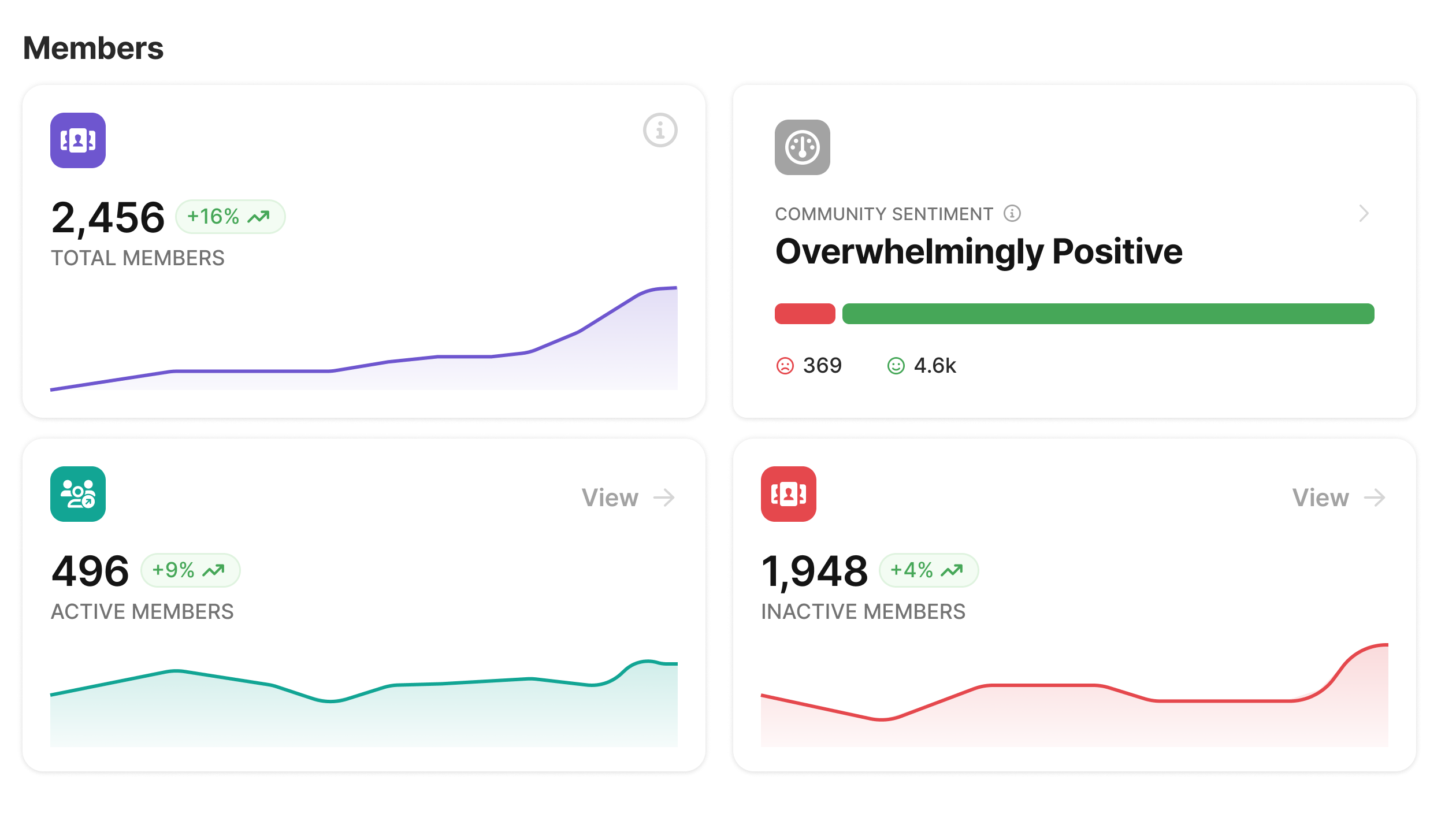 Dashboard - New Coat of Paint Explorations by usrnk1 on Dribbble