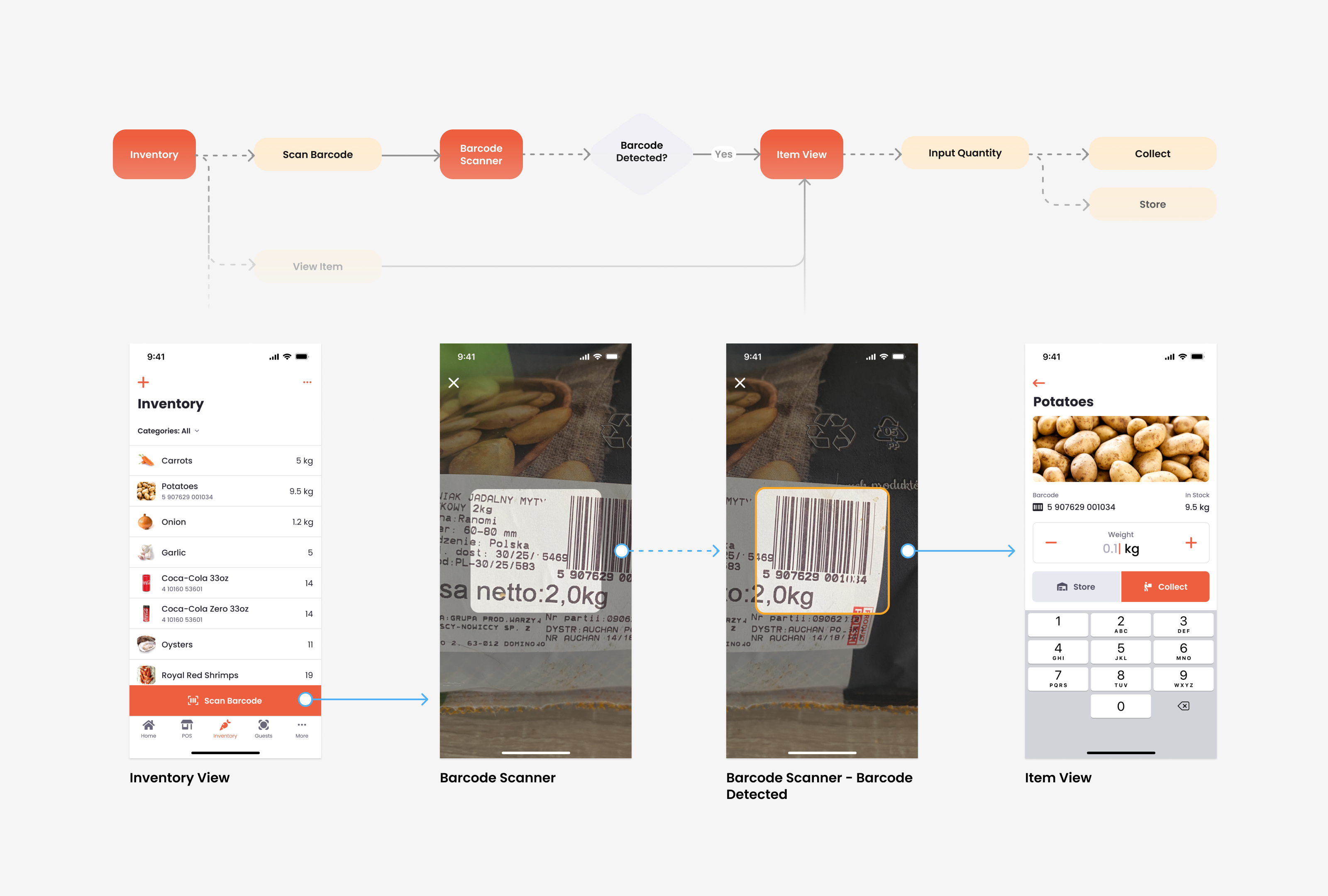 The Complete Restaurant Management System by Yevhenii Parfonov on Dribbble