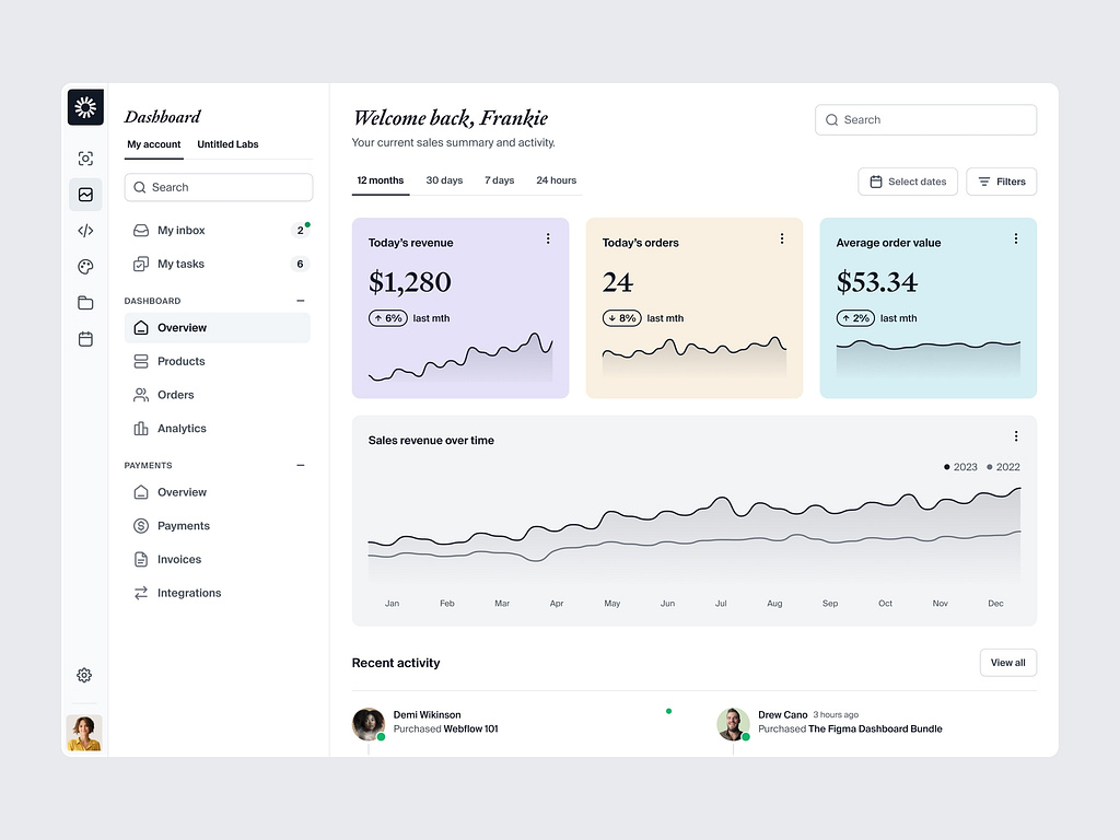 Sales analytics dashboard — Untitled UI by Jordan Hughes® on Dribbble