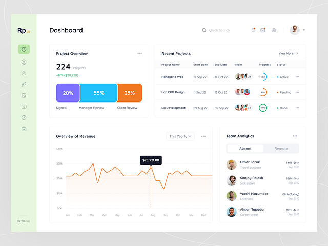 Browse thousands of User Management Dashboard images for design ...