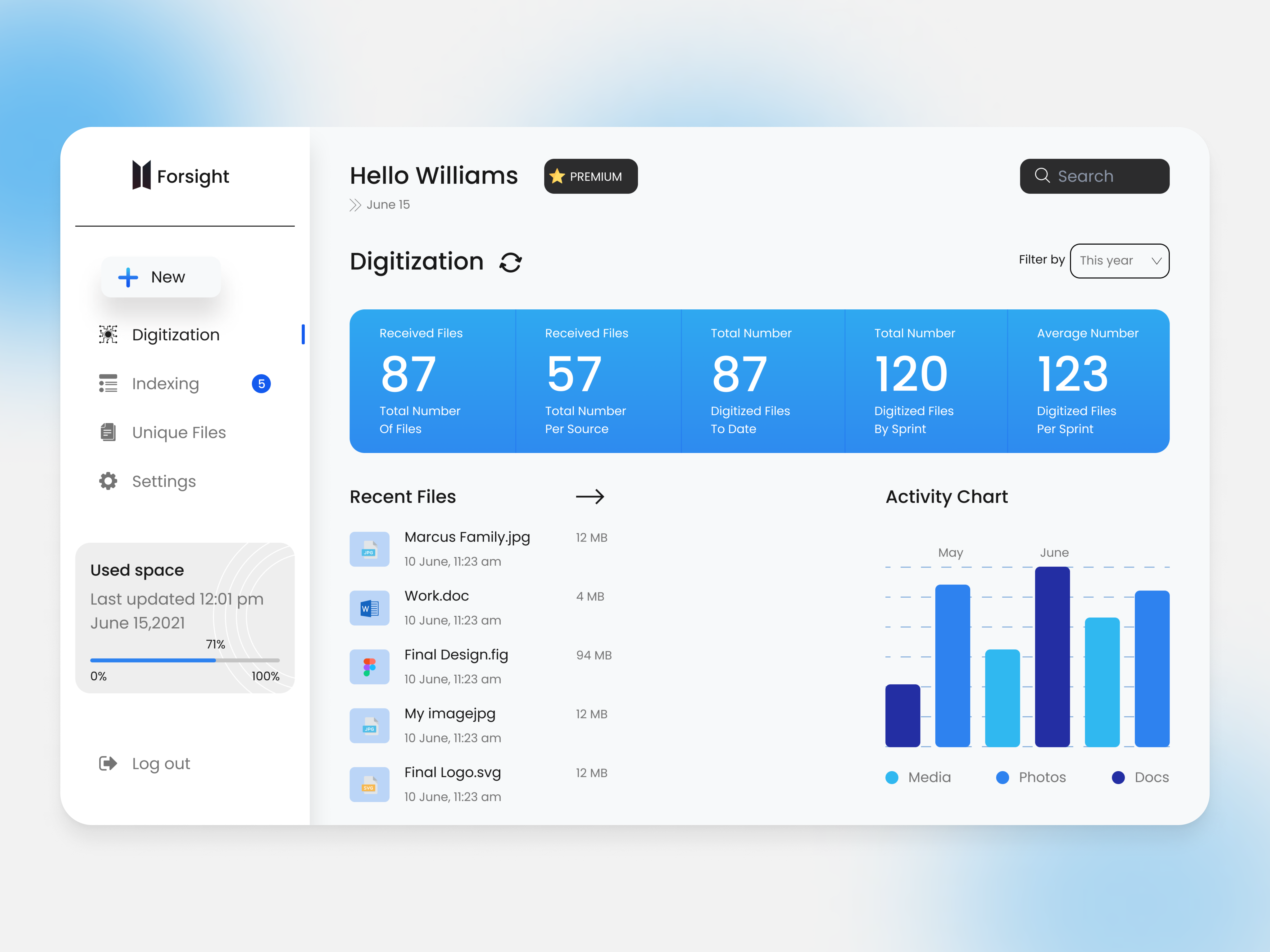 Simple Dashboard Design Light Version by Danish Riaz on Dribbble