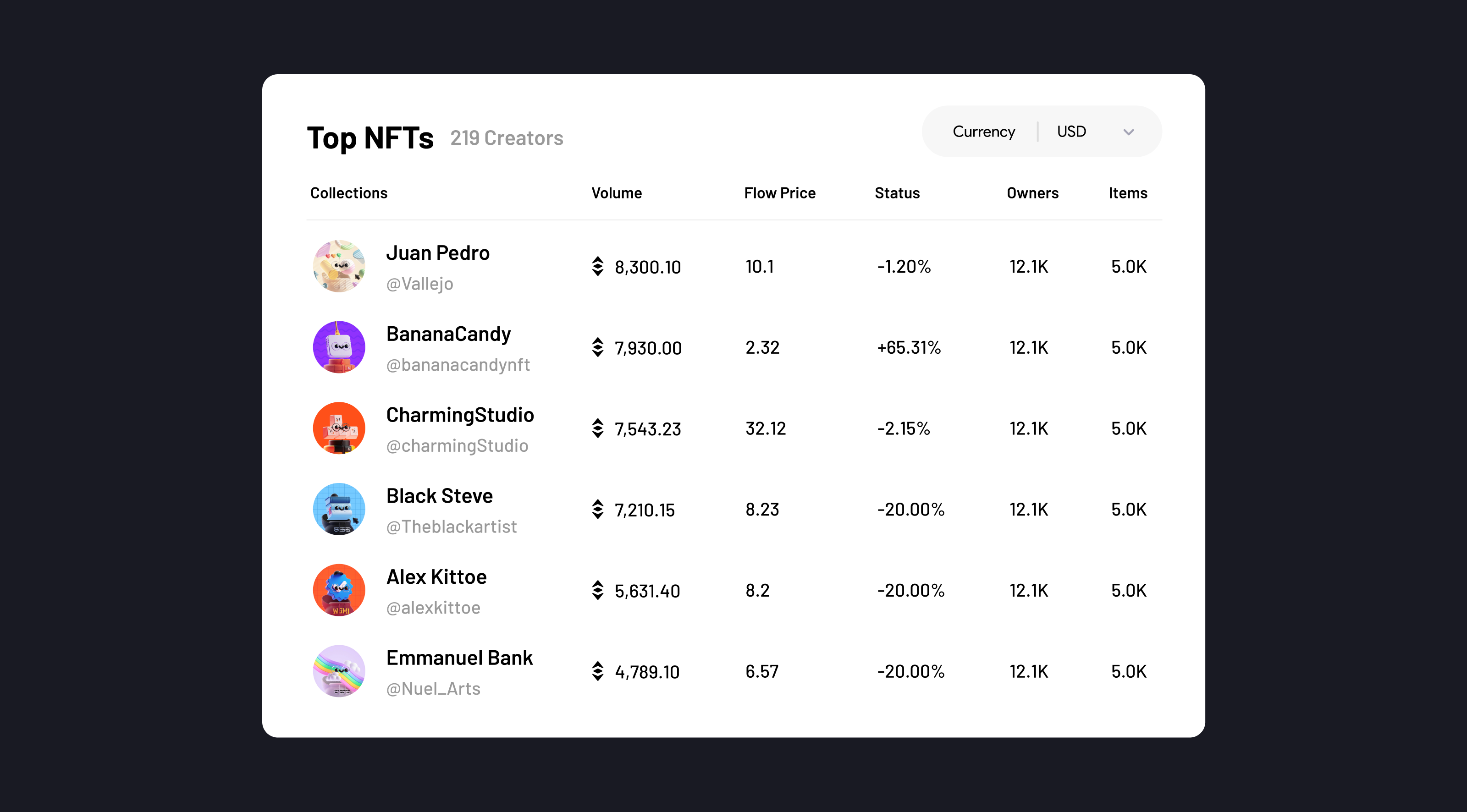 NFT Dashboard - Manage your NFT Collection by Amir Baqian for Ace ...