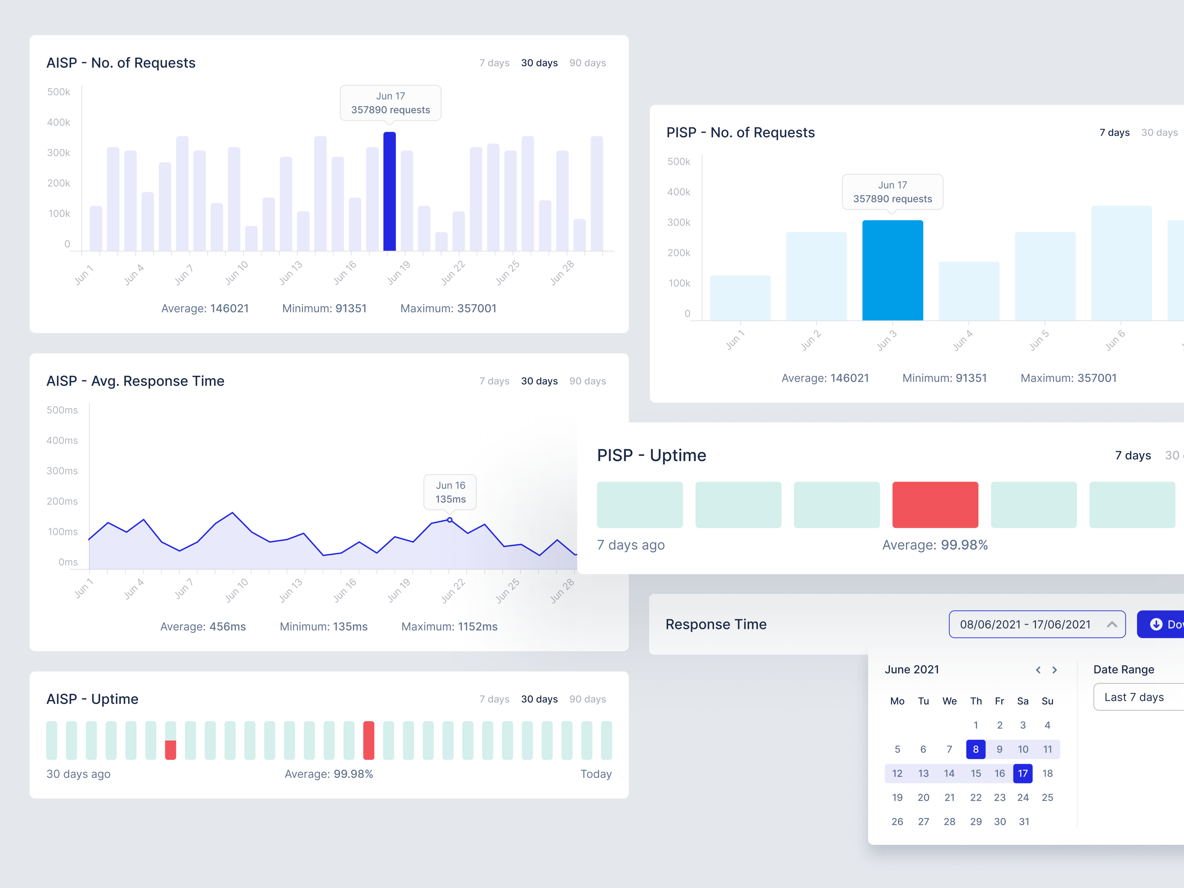 API Runtime Dashboard Analytics by Pentaclay on Dribbble