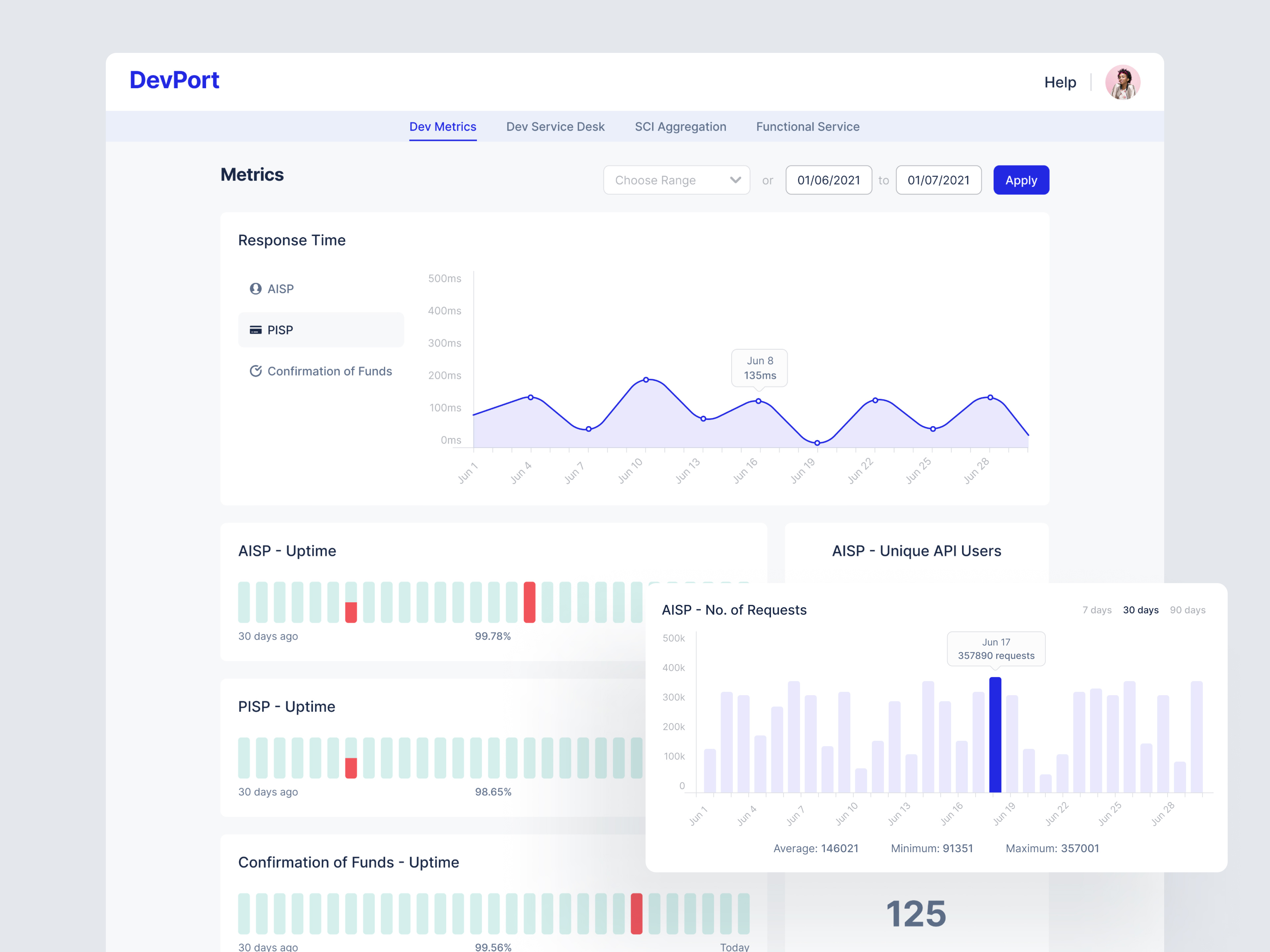 Developer Portal API Metrics Dashboard by Kazi Mohammed Erfan on Dribbble