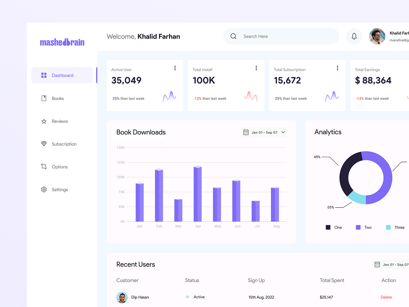 MashedBrain - E-Book Admin Dashboard by Tushar Imran on Dribbble