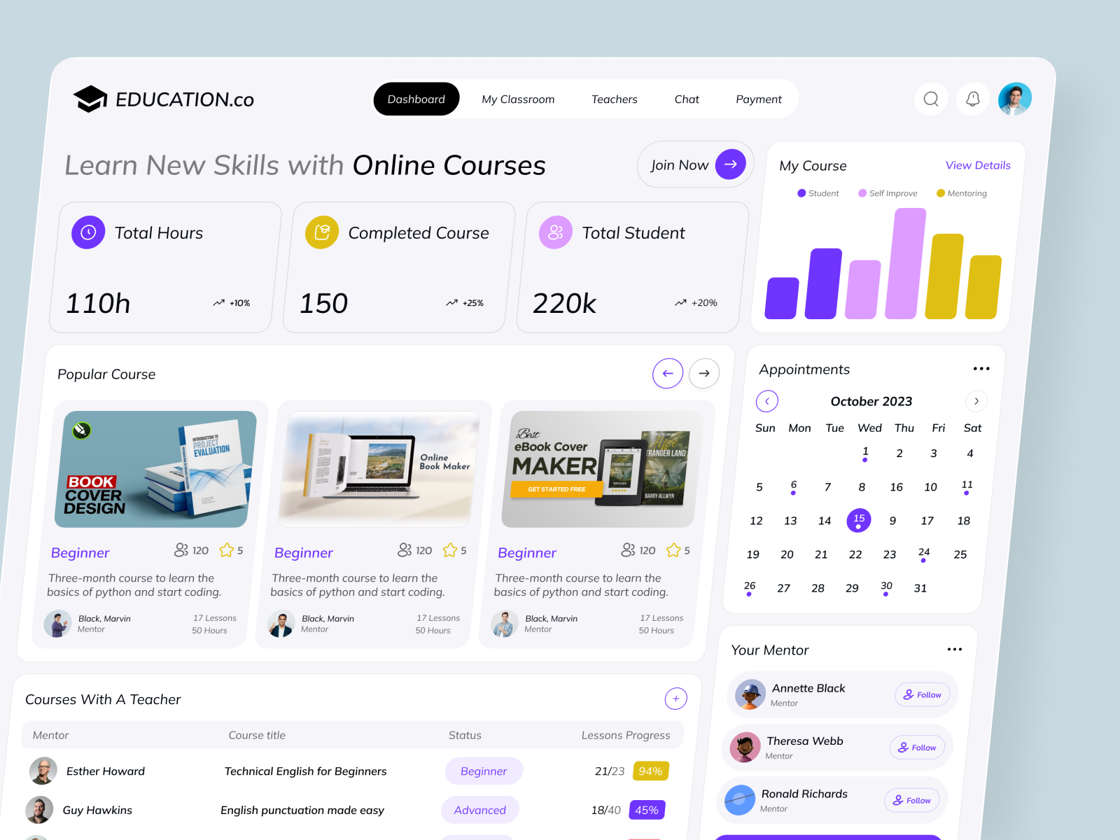 Online Education Dashboard UI/UX Design by Md Bulbul Gazi on Dribbble