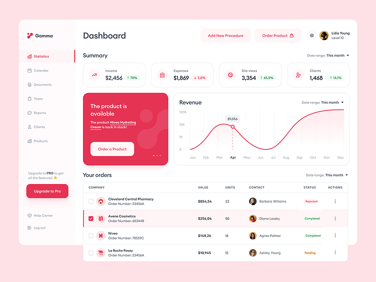 Gamma - Dashboard by Paul Mak on Dribbble