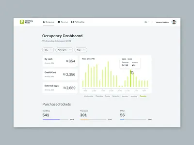 Occupancy Dashboard designs, themes, templates and downloadable graphic ...