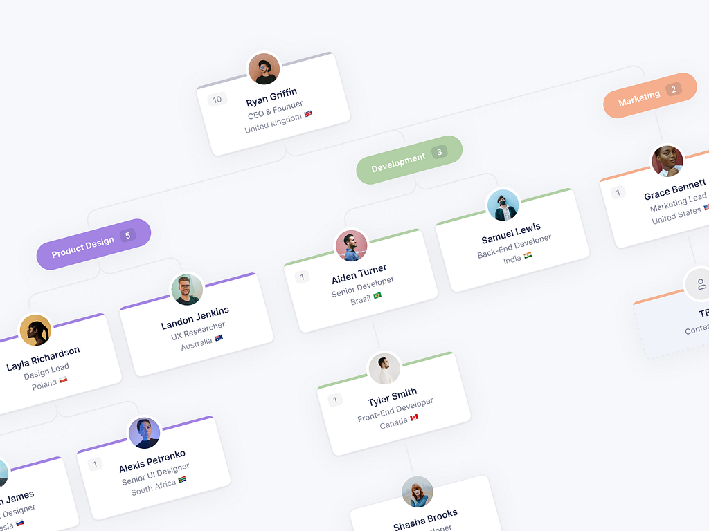 Org Chart by Prakash Ghodke 👋 for Never Before Seen on Dribbble