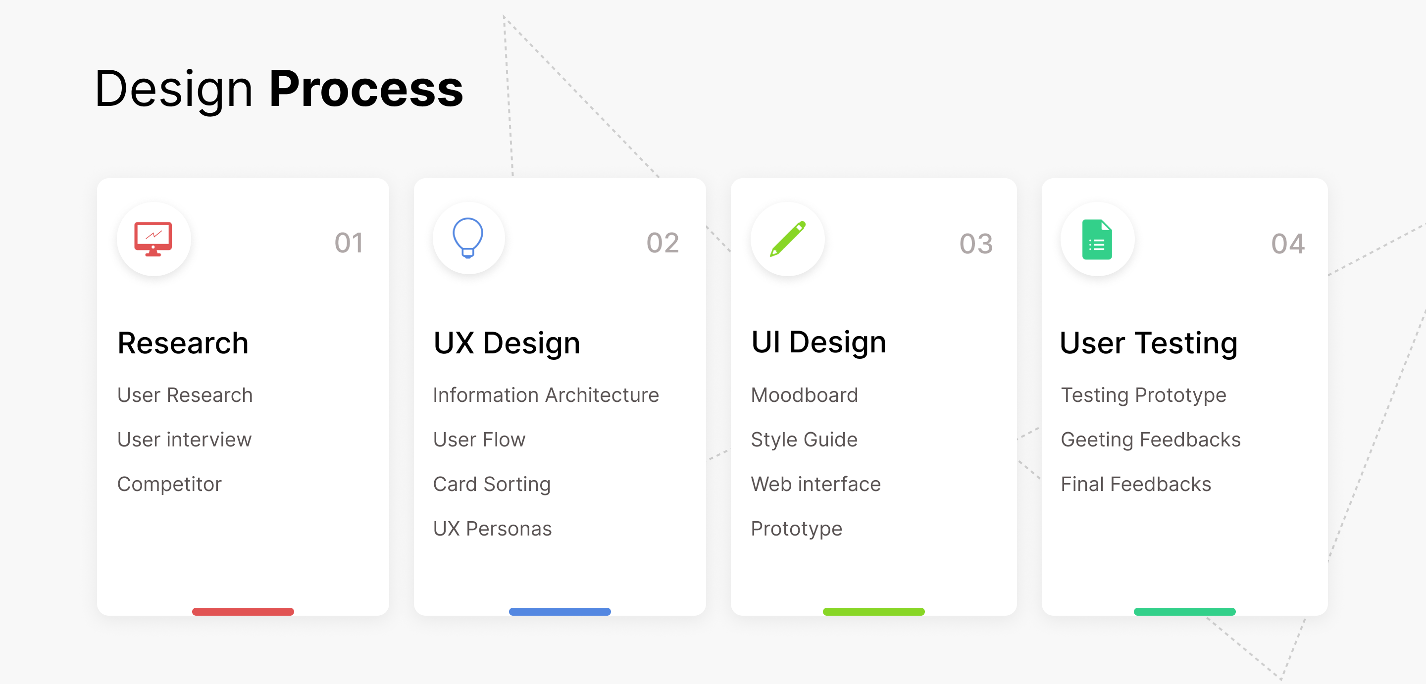 EDGEVANA - UI/UX Case Study by Akash Singh on Dribbble