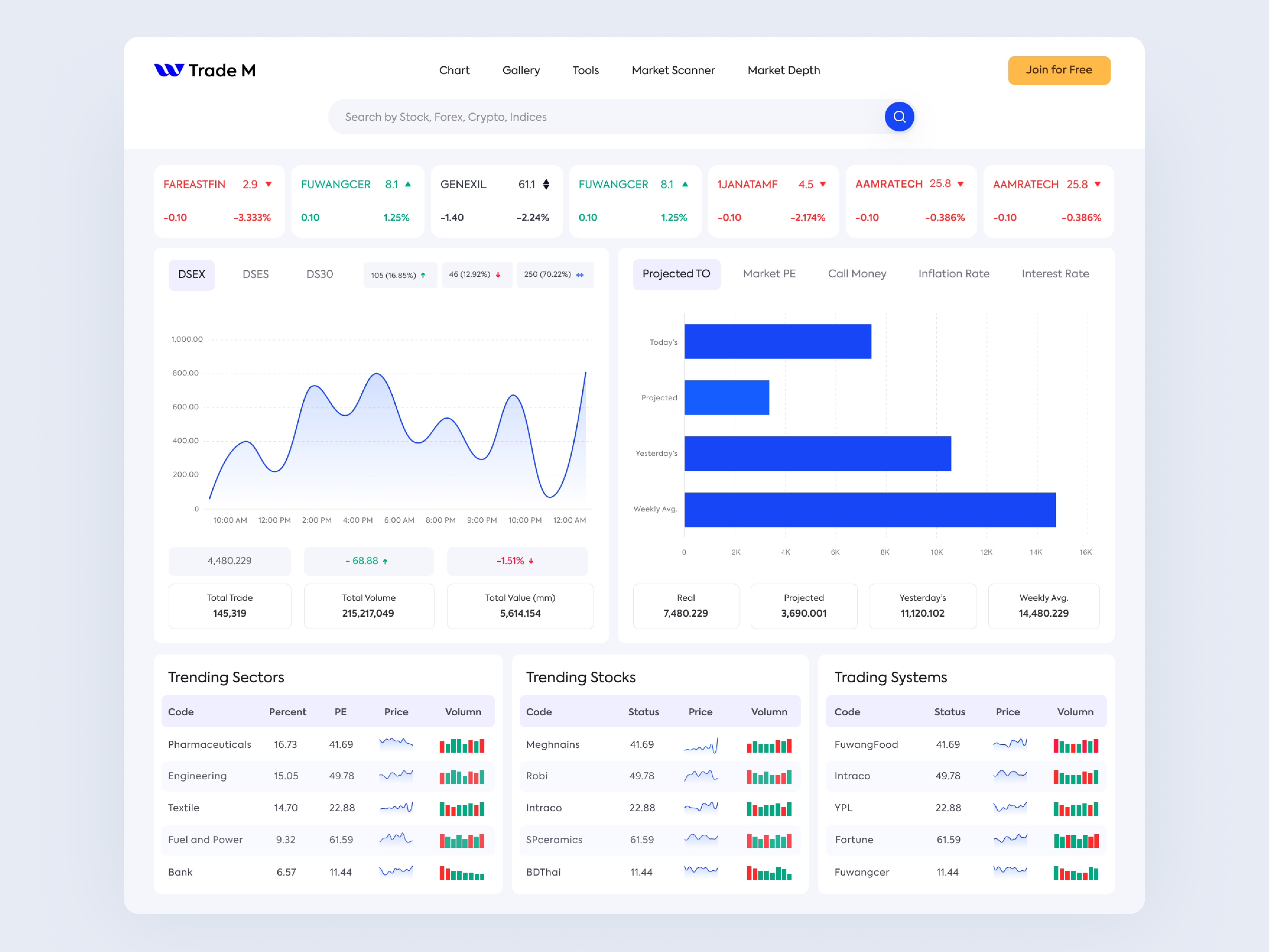 Stock market dashboard by Samia Mithila on Dribbble