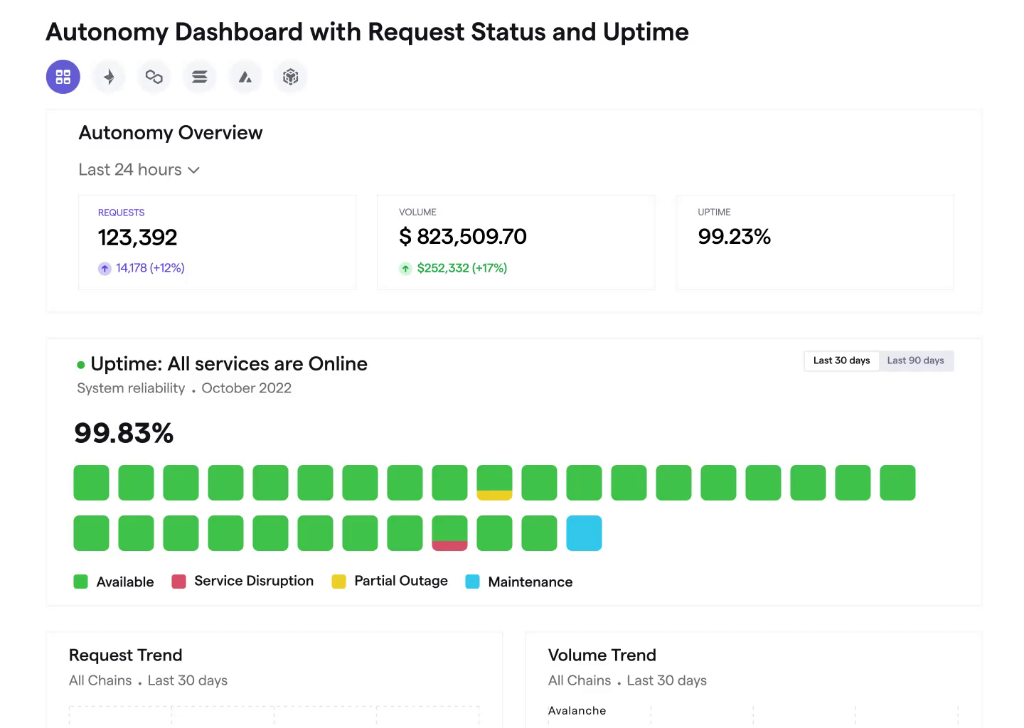 Autonomy Dashboard Analytics by 0x Druids on Dribbble