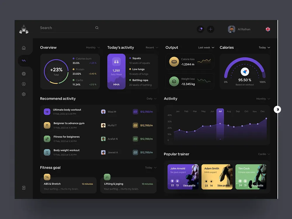Minimal Dashboard designs, themes, templates and downloadable graphic ...