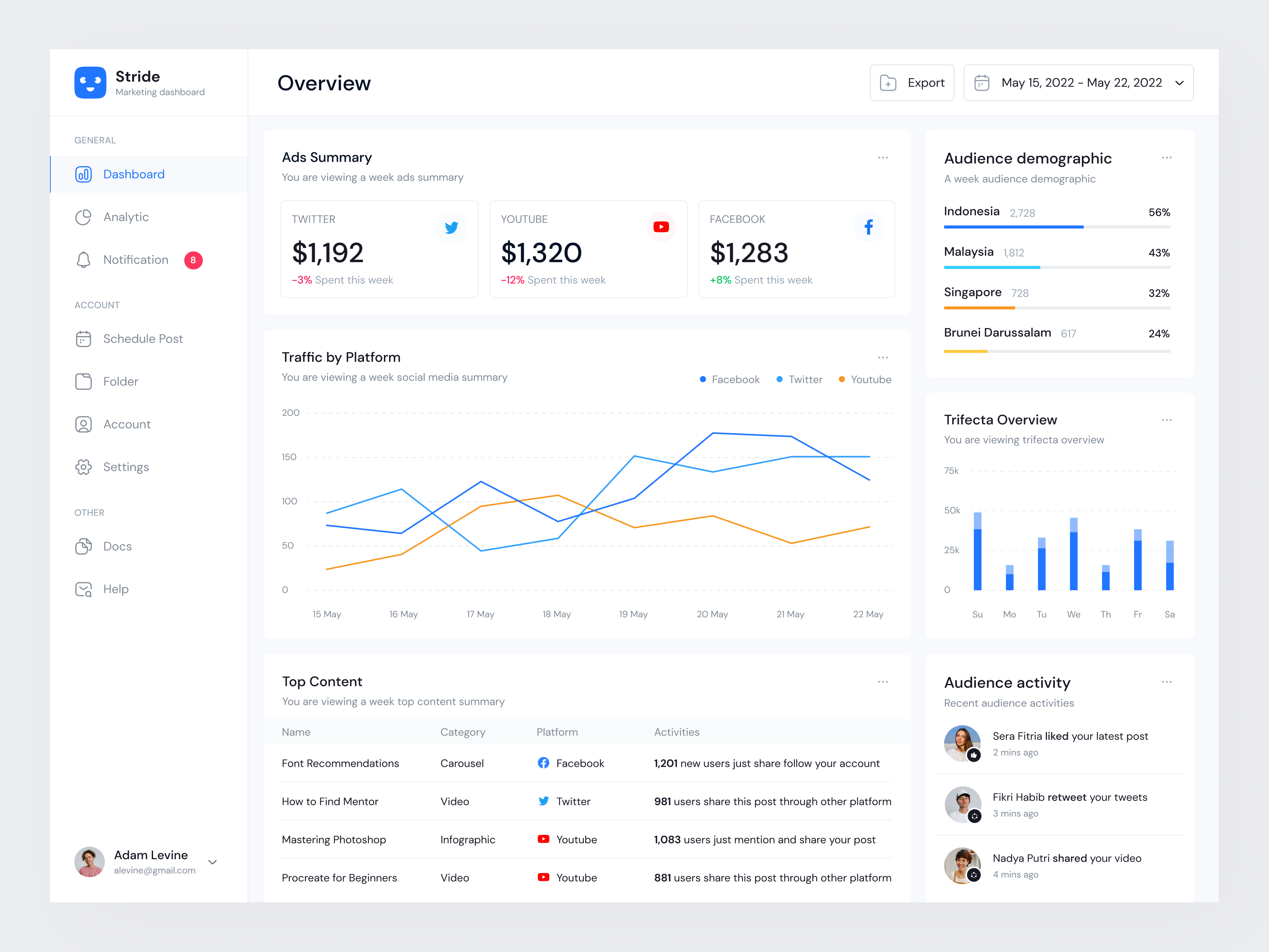 Stride - Dashboard by Nenden Dipa for Dipa Inhouse on Dribbble