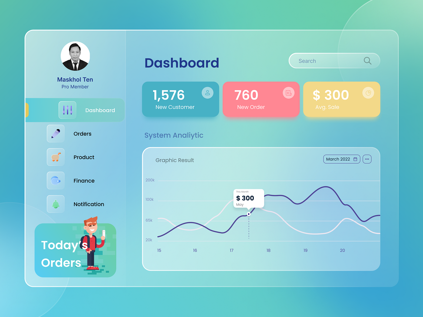 E-Commerce Dashboard by Nurkholis | UI Design on Dribbble