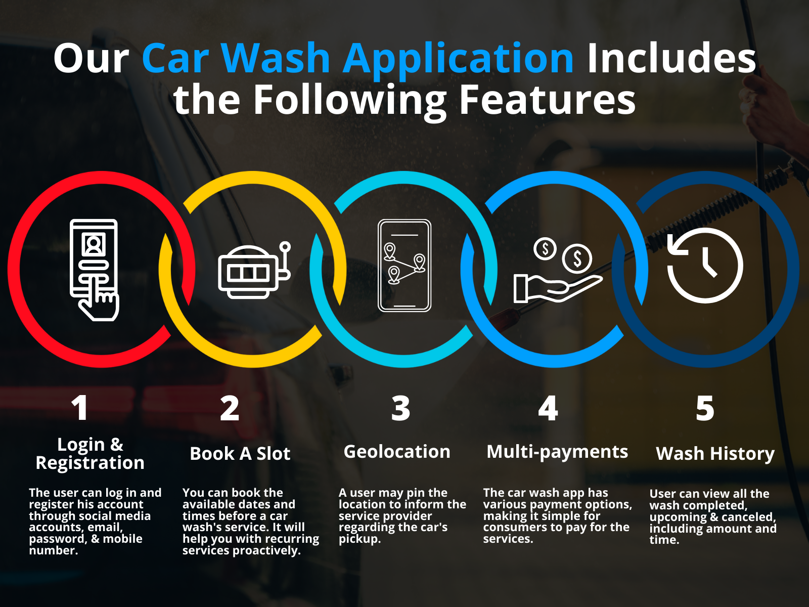 Our Car Wash Application Includes the Following Features by Deepali ...