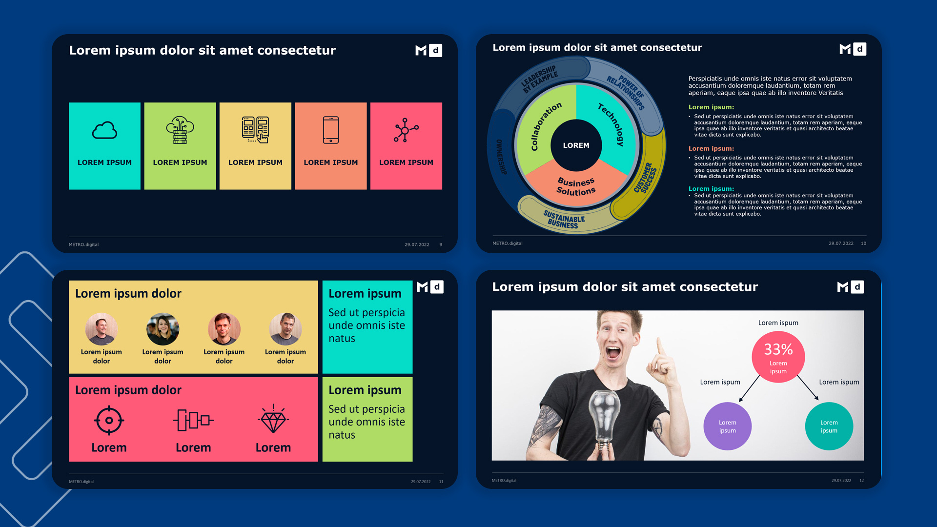 METRO Digital - PowerPoint Slides by Slides IQ - Presentation Design Agency on Dribbble