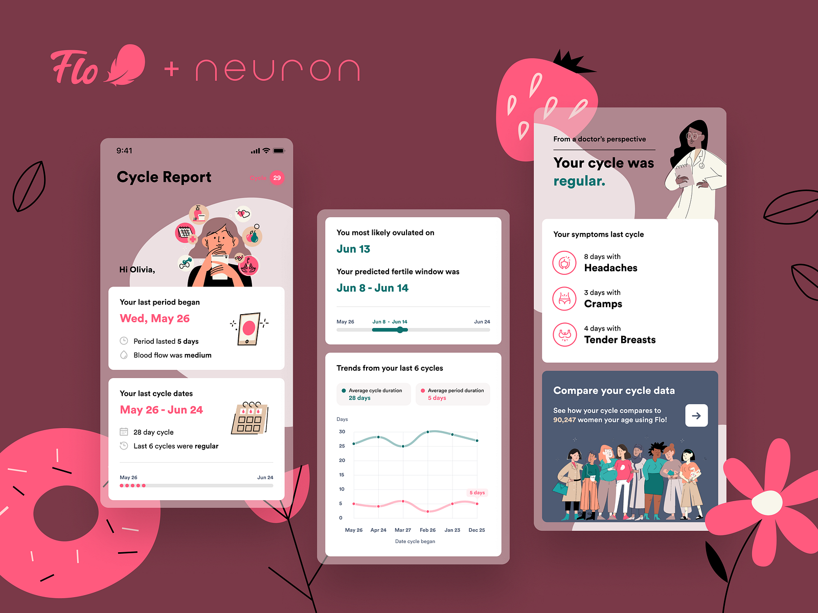 Flo - UX/UI Design by Neuron on Dribbble