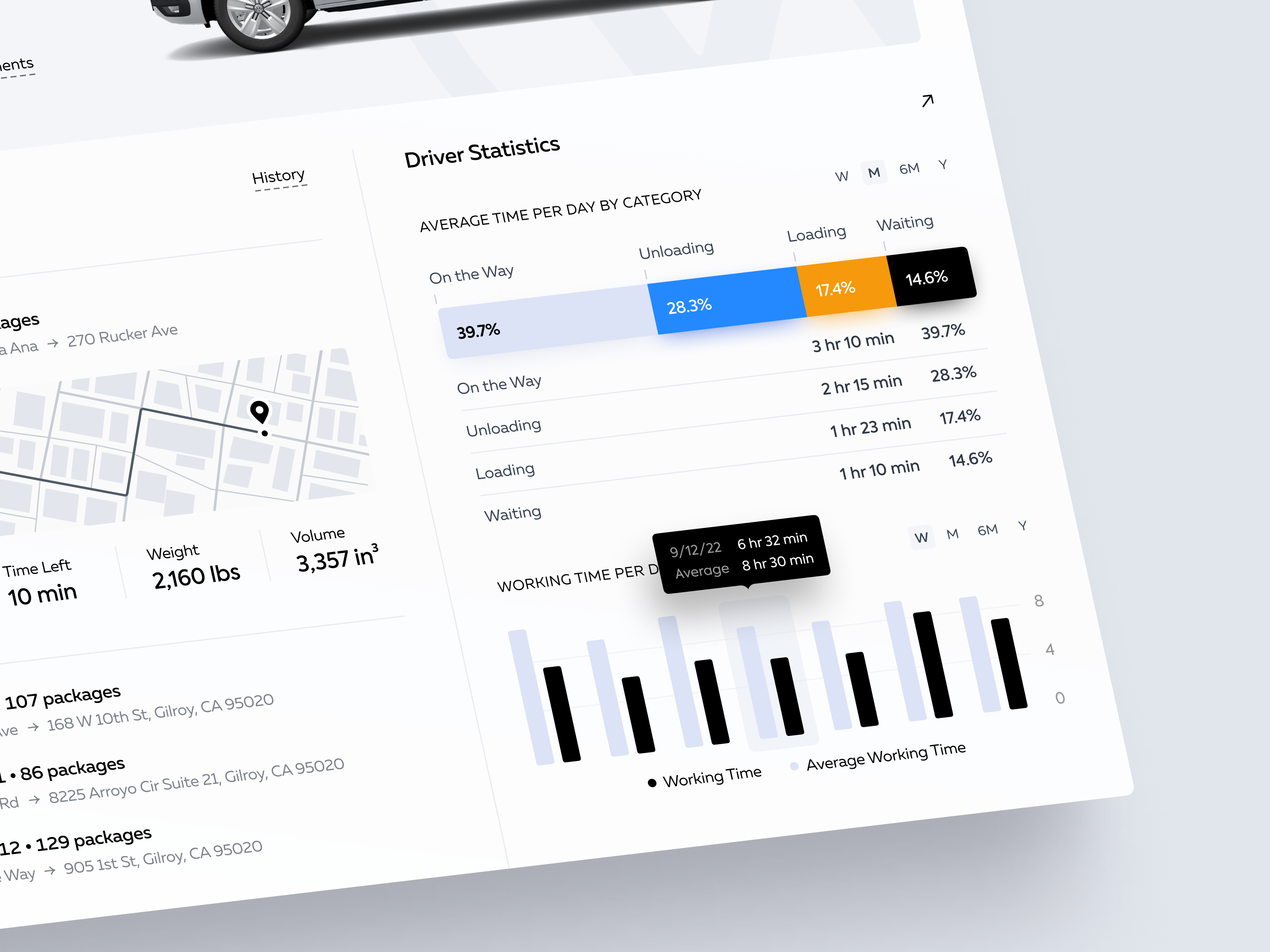 Web Dashboard Design Concept For Delivery Service by Conceptzilla on Dribbble