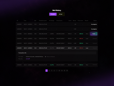Browse thousands of History Table images for design inspiration | Dribbble