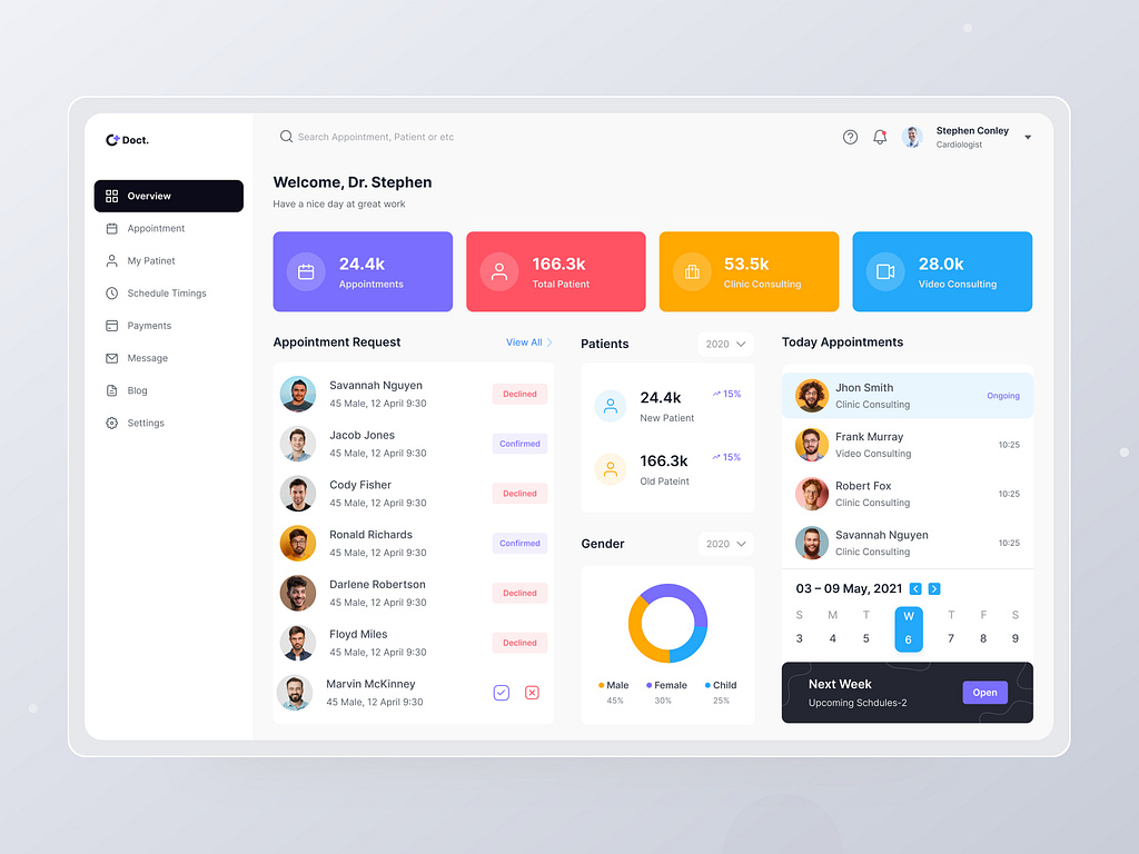 Medical Dashboard Design by Sajib Rahman for UIHUT - UI UX Design ...