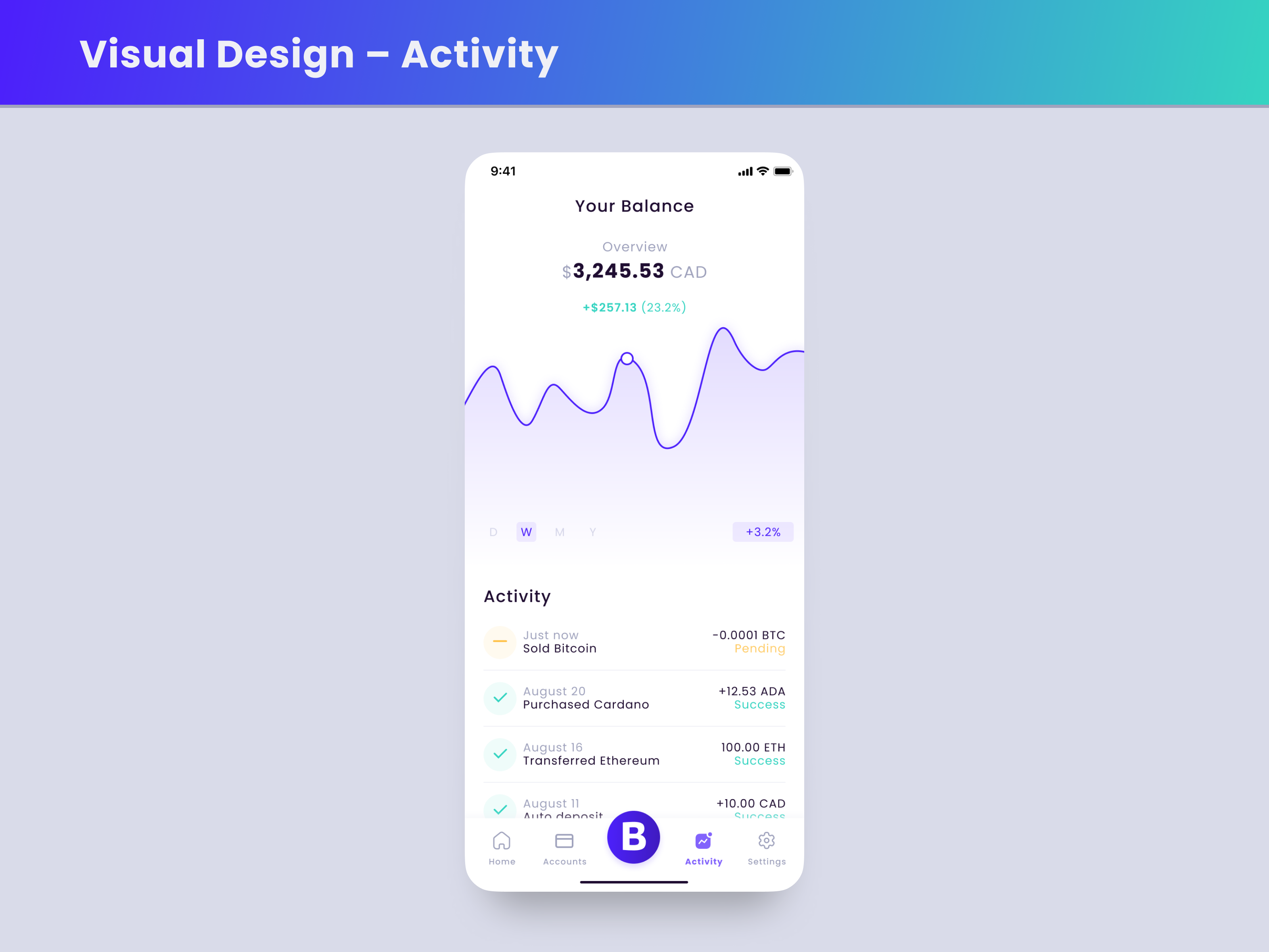 Bitfold Crypto App - UI Design by Rafael Ui Guy on Dribbble