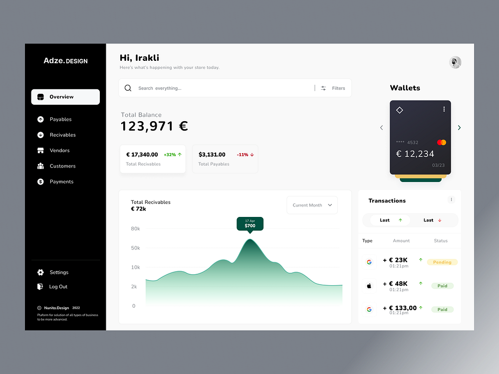 Financial Dashboard designs, themes, templates and downloadable graphic ...