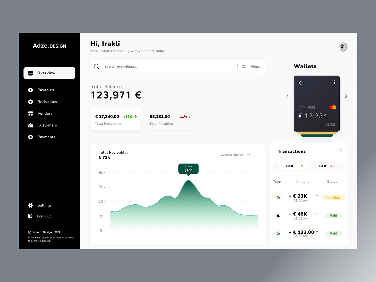 Financial Dashoard UX/UI Concept by irakli talavadze on Dribbble