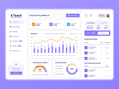 E Teacher Dashboard by MD Rafi Islam on Dribbble