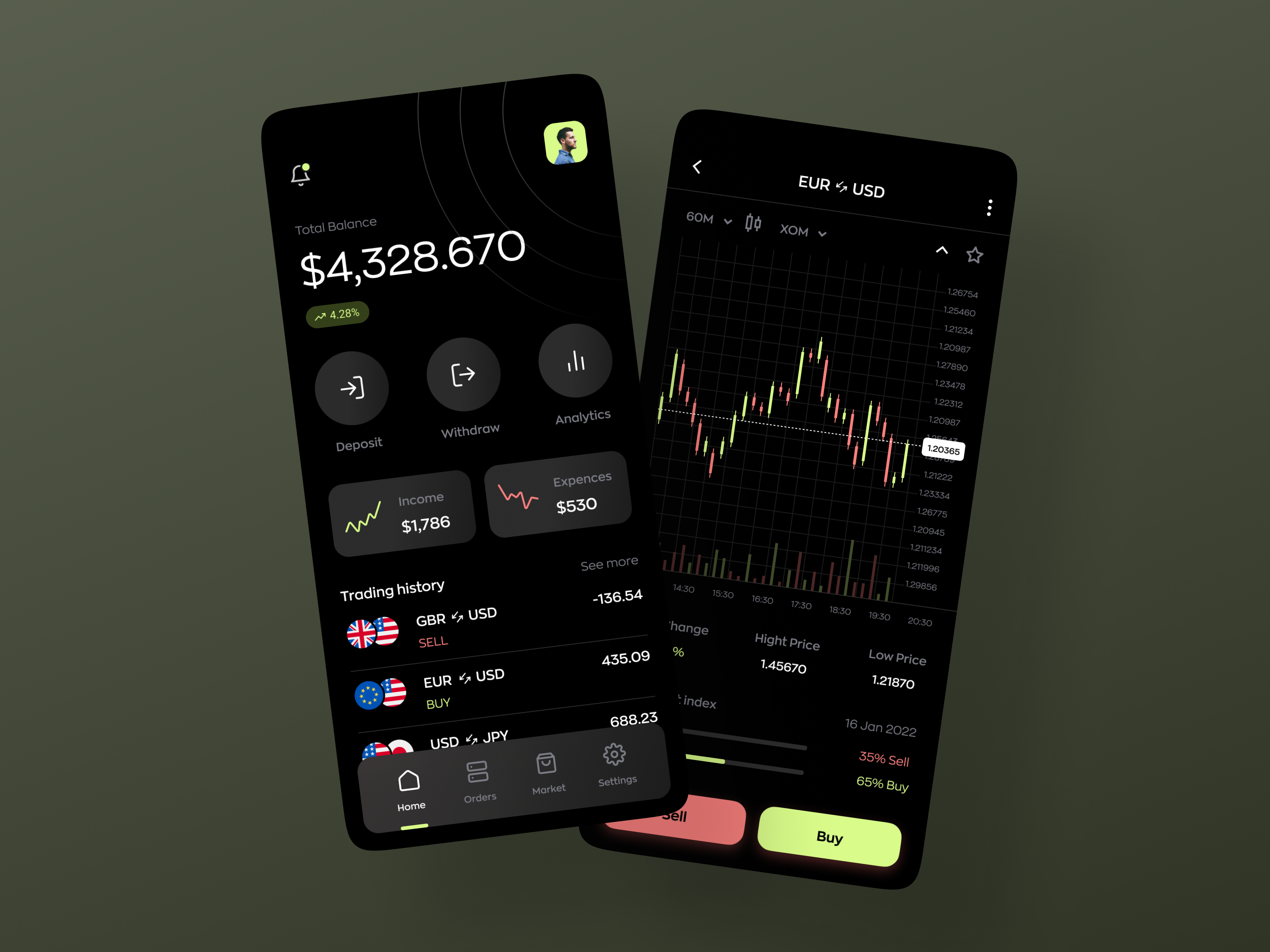 Forex Trading Mobile Application by Alexander Kontsevoy for Ronas IT ...