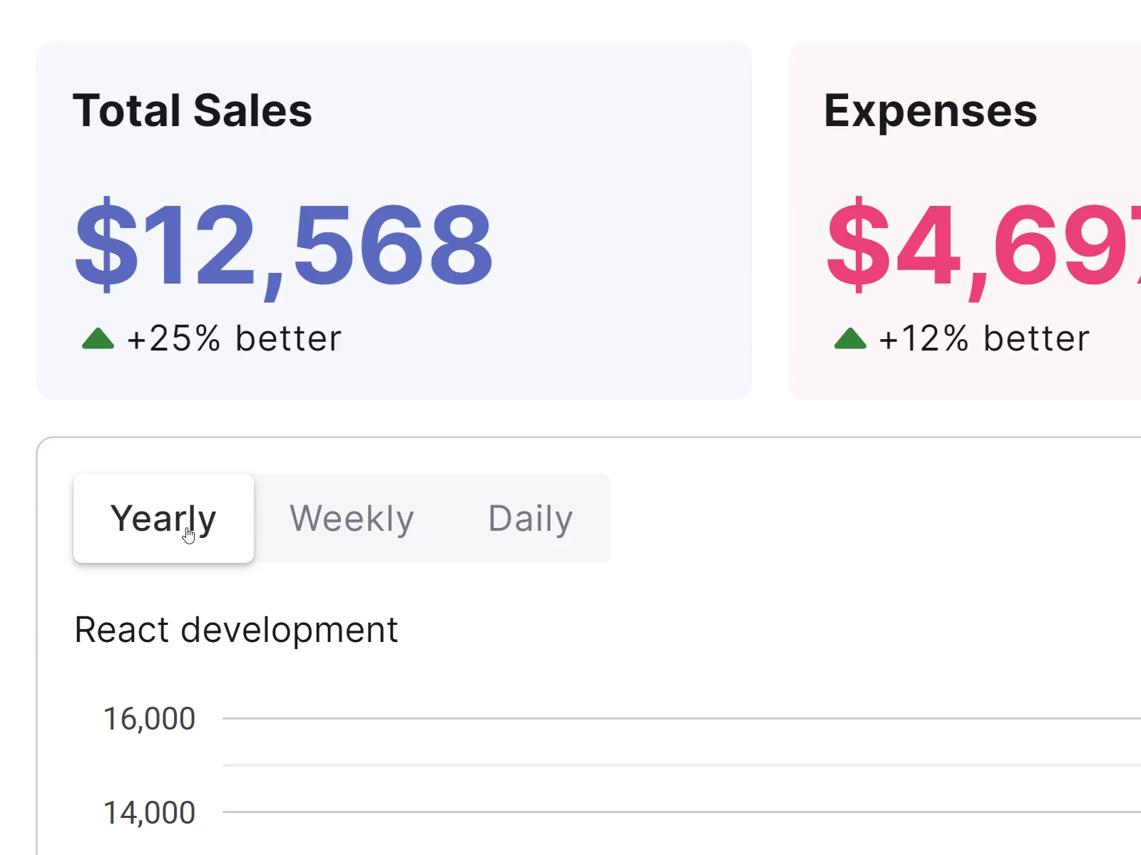 React Dashboard Templates For Figma And Chakra Ui By Roman Kamushken For Setproduct On Dribbble
